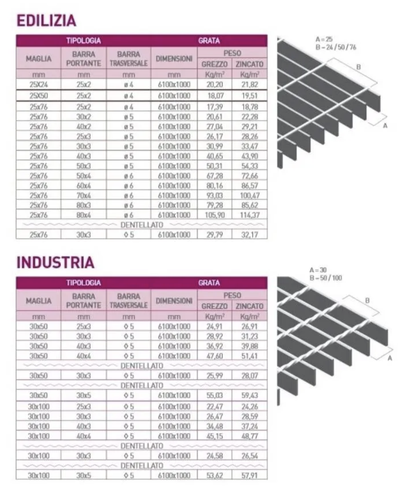 Grigliati grezzi e zincati – WR Group