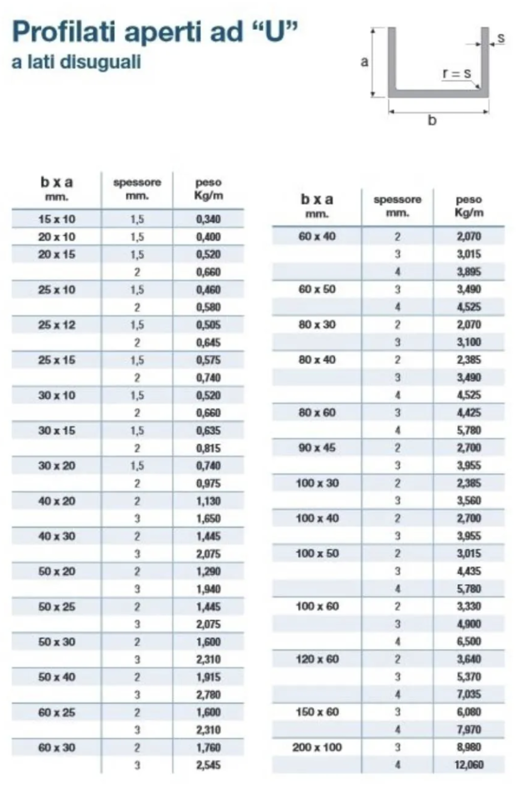 Profilati aperti – WR Group