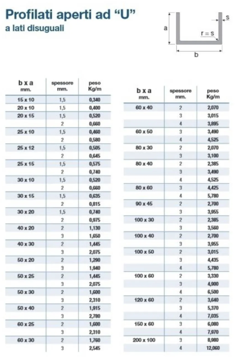 Profilati aperti – WR Group