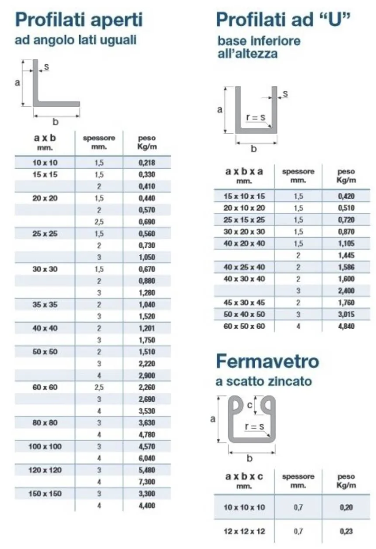 Profilati aperti – WR Group