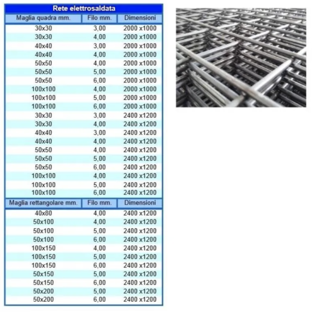 Rete ondulata ed elettrosaldata – WR Group